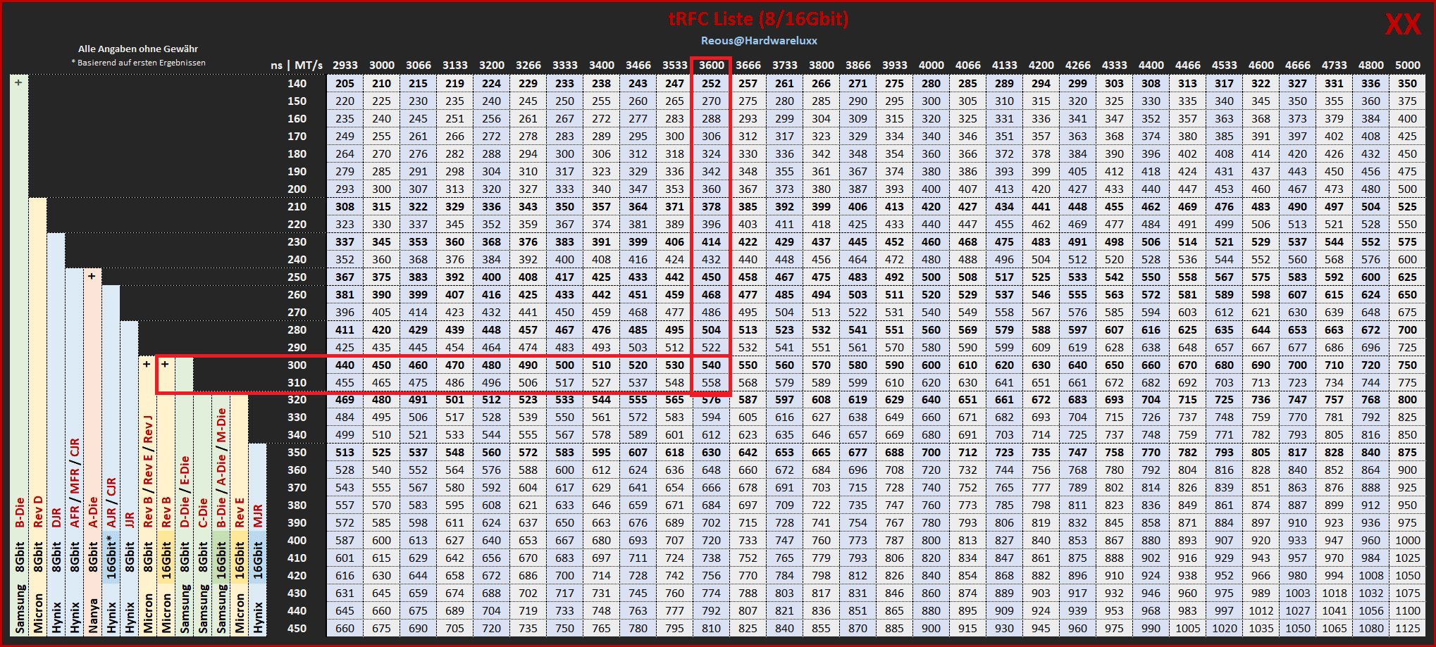 R7 5800X3D Hohe Idle-Temperaturen trotz AIO- und Mainboardwechsel ...