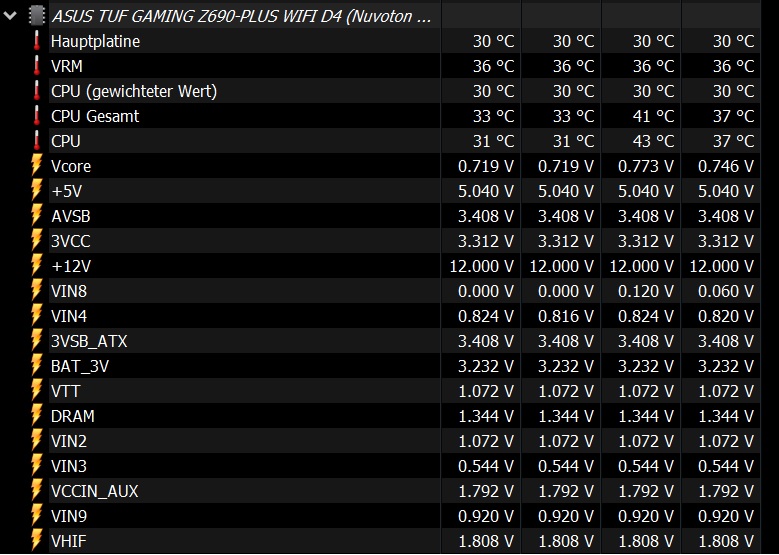 Sehr minderwertiger 12900K? Fast kein Undervolting möglich egal was versucht wird. | Seite 3 ...