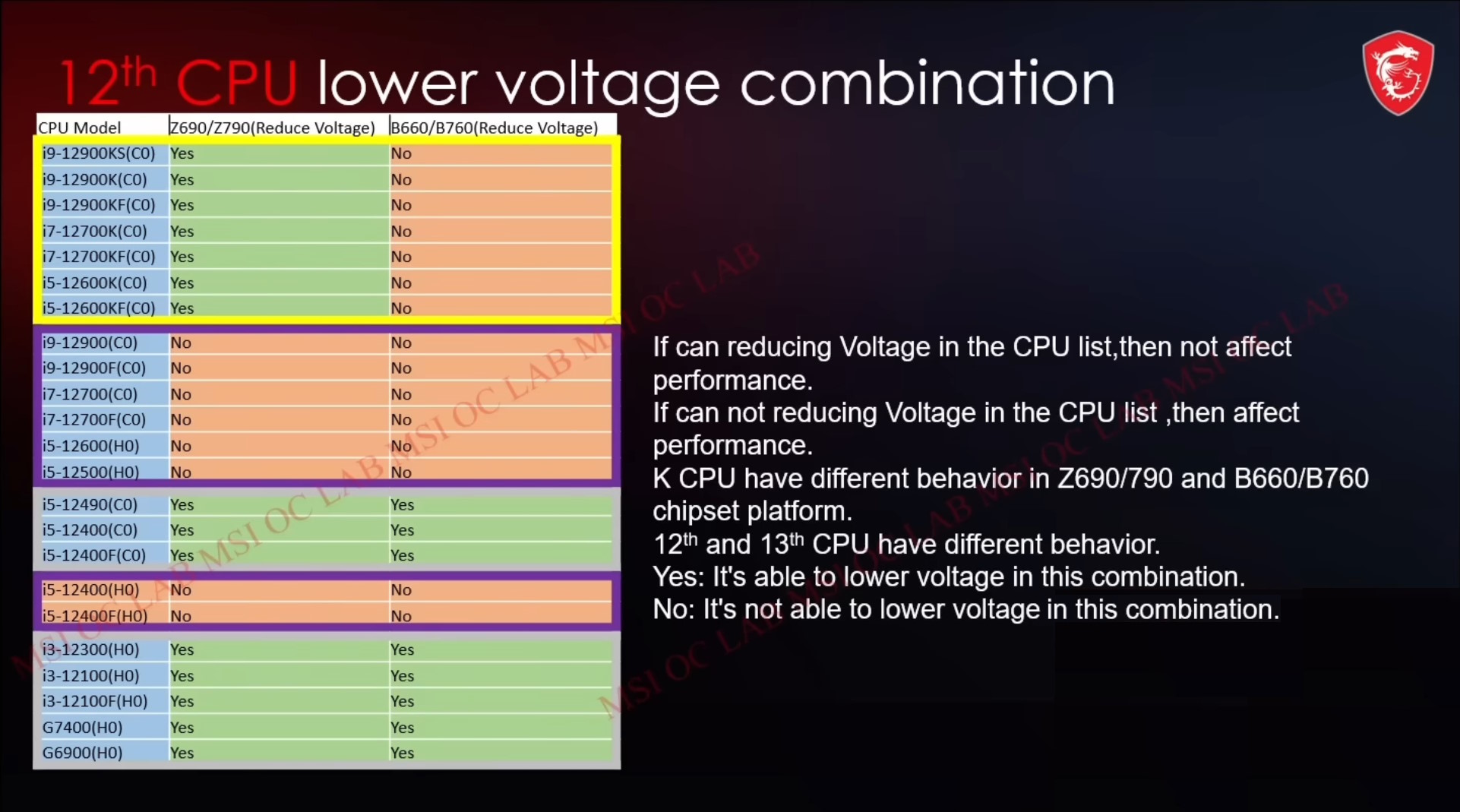 MSI Intel-Mainboards: "CPU Lite Load" erklärt, Geheimtipp zum ...