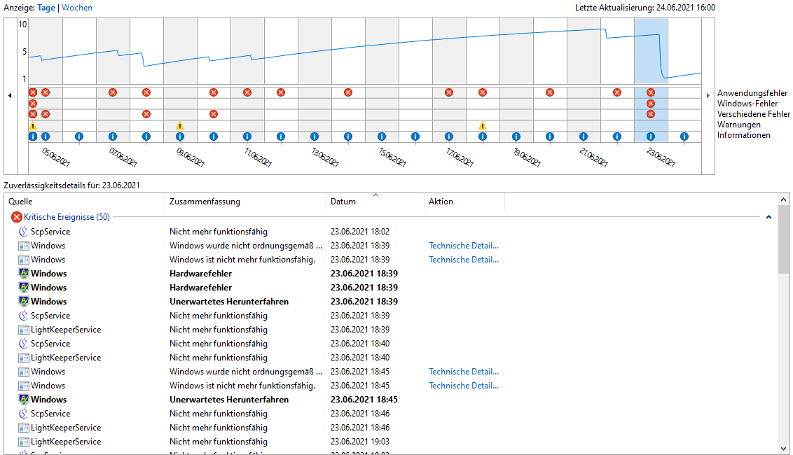 Crucial P5 1TB BSOD | ComputerBase Forum